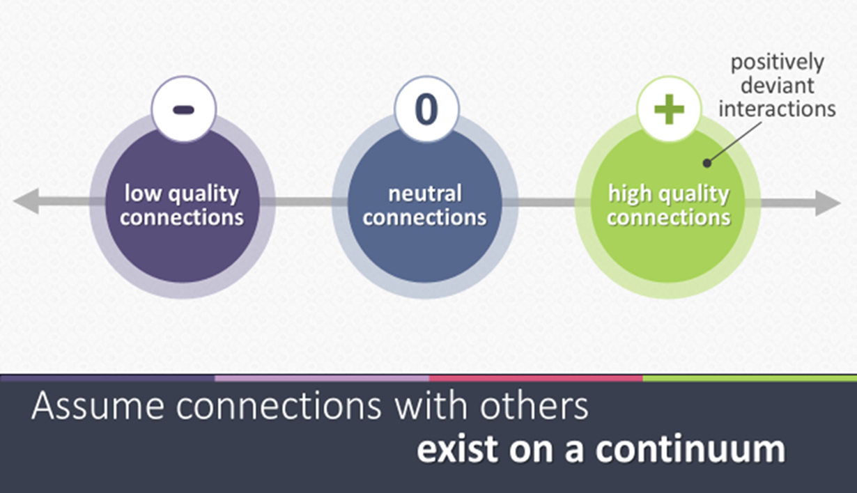 Jane Dutton and Monica Worline share four ways to create high-quality ...